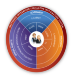 e-Parliament – Software Panama